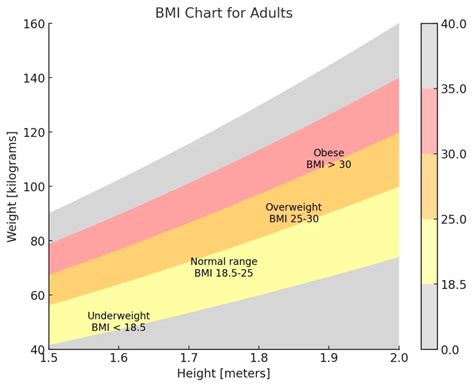 Bmi Calculator Chart For Females Bmi
