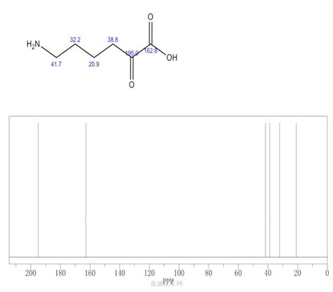 Hexanoic Acid 6 Amino 2 Oxo 10606 14 1 Wiki