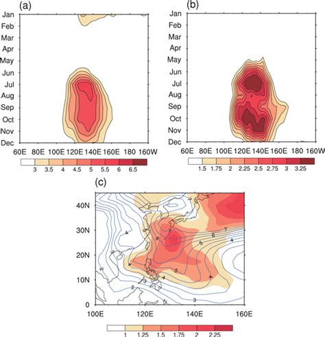 Annual Cycles Of The A Climatological Mean And B Interannual