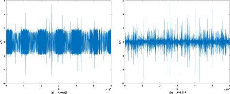 the intermittent chaotic dual coupled duffing oscillator sensing system
