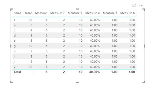 Calculate Nps Score With Dax Microsoft Fabric Community