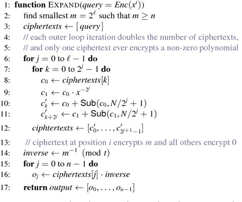 Figure 3 From PIR With Compressed Queries And Amortized Query