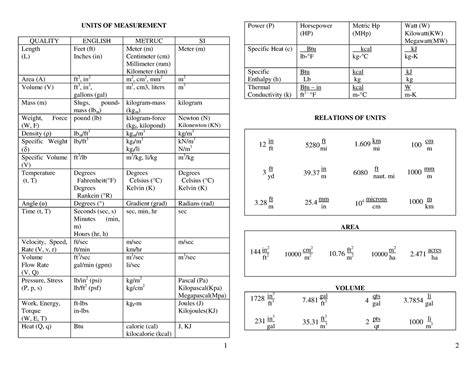 ESAS Formulas 12 3 3 5280 39 25 1 6080 104 100 1000 1000 144