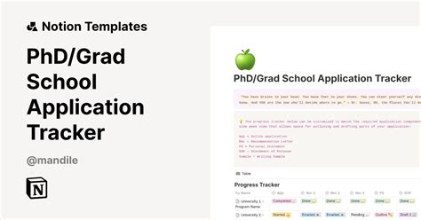 Phdgrad School Application Tracker Template Notion Marketplace