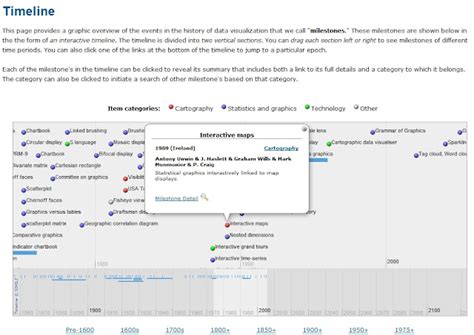 Wayne Sh Wang The History Of Data Visualization