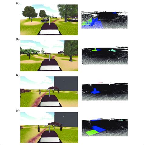 Estimation Result Based On The Ground Truth Data Set The Blue Cells In