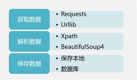 Github Zhangslob Python General Spider A Spider For Python