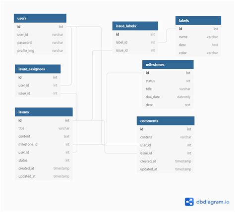 github boostcamp 2020 issuetracker 28 🎃 github 이슈 트래커 by 🌞 team 28