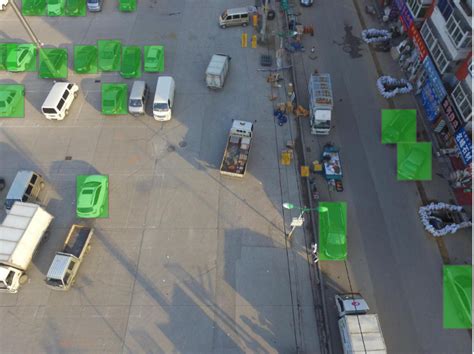 The Fastest Way To Analyze Models For Object Detection — Picsellia