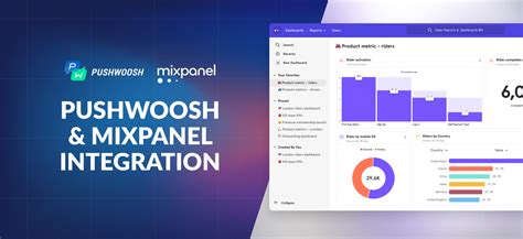 Pushwoosh Mixpanel Integration Send On Point Messages With Insight