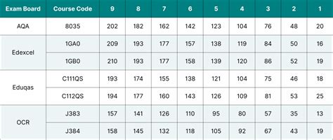 Gcse Grade Boundaries 2025 Pmt Education