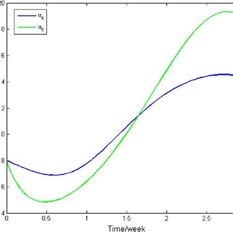 Nita Shah Gujarat University Msc Mphil Phd Post Doctoral