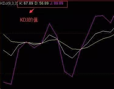 kdj超买 大山谷图库