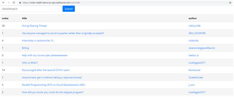 Node Red Contrib Node Reddit Node Node Red