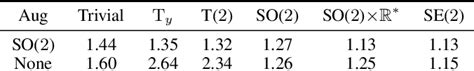 table 4 from generalizing convolutional neural networks for