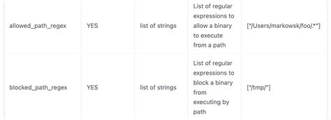 Documentation On Sync Protocol Incorrectly States Allowedpathregex Is