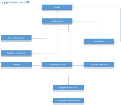 Cdm New Data Model For The Common Good Jukka Niiranen