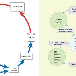 The Xml Xslt Mechanism And The Download Scientific Diagram