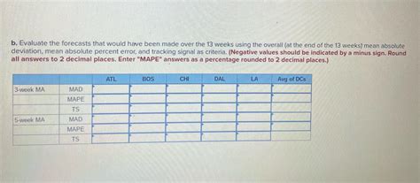 Solved Analytics Exercise 18 1 Algo Starbucks Has A Large
