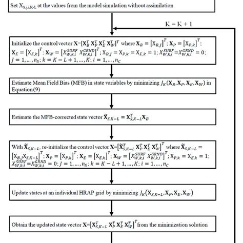An Example Of Comparing Mvar And Conventional Var Results For A Single Download Scientific