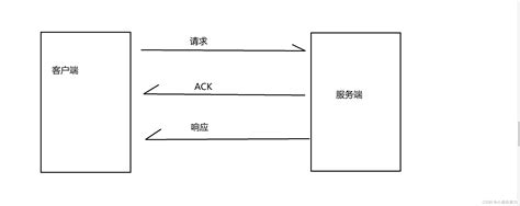 【计算机网络原理】对传输层tcp协议的重点知识的总结 Csdn博客