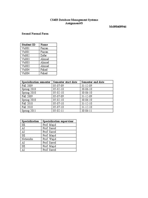 Cs403 Database Management Systems Assignment3 Mc090409946 Second Normal Form Pdf