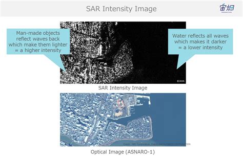 Structural Classifications Using Sar Polarimetry Polarimetric