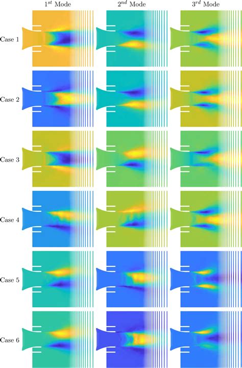 First Three Pod Modes Of Axial Velocity Field U 0 For The Six