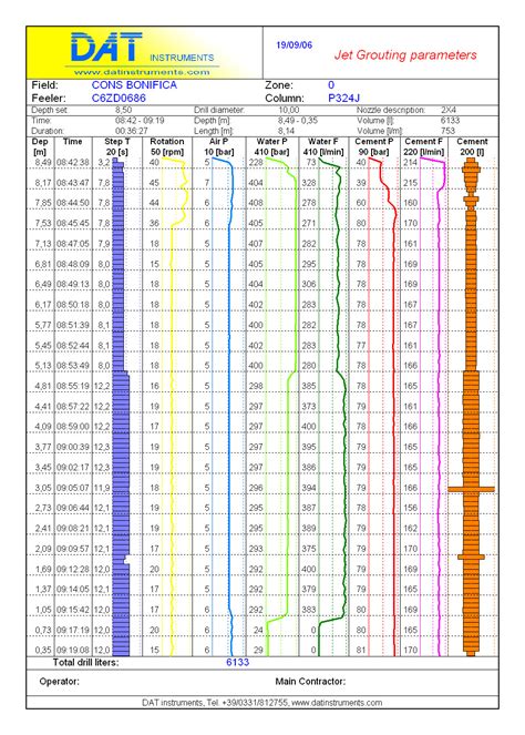Jet Grouting Dat Instruments