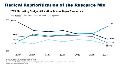 How To Manage Your Entire Marketing Budget Free Budget Planner Templates