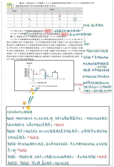 计算机组成原理 第八章：cpu结构和功能 中断屏蔽技术 指令周期 Csdn博客