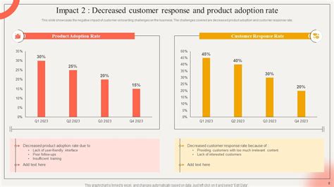 Strategic Impact Of Customer Onboarding Journey Powerpoint Presentation
