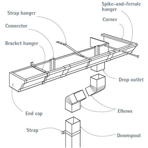 Gutter Installation Diagram
