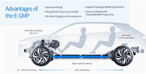 Los Secretos Técnicos De La Nueva Plataforma E Gmp De Hyundai Y Kia