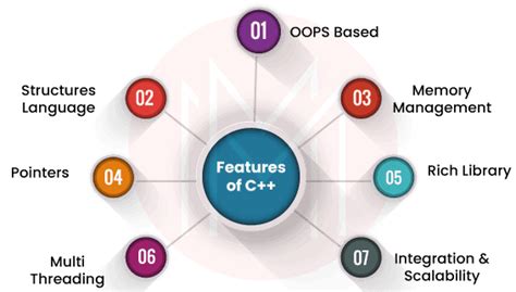 Golang Vs C A Comparison Between C And Golang