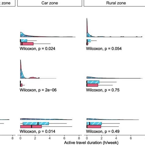 An Example Of The Spatial Network Analysis Between One Respondent S