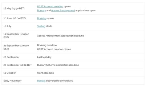 Booking The Ucat Everything You Need To Know Medic Mind