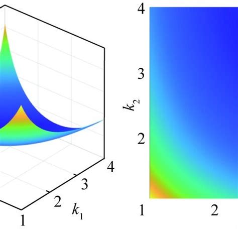 Simulation Results Using The PSO Algorithm Download Scientific Diagram