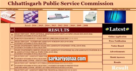 Cg Psc Peon Result 2024 अंतिम चयन सूची जारी जानिए कैसे देखें रिजल्ट