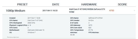 Unigine Superposition Benchmarks For Gtx 10 Series Evga Forums