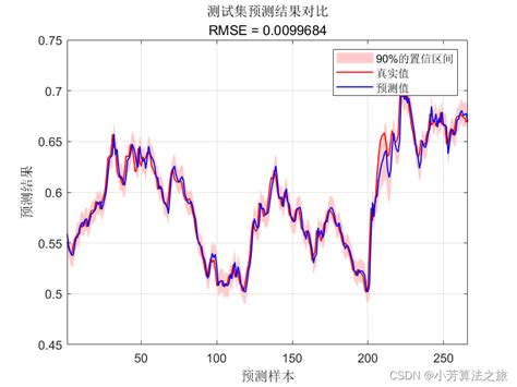 时序区间预测 Matlab基于高斯过程回归gpr时间序列区间预测高斯过程回归时间序列 Csdn博客