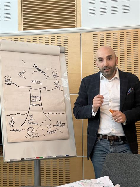 Ahmad Hamadeh On Linkedin Teamliftoff Teammaturity Scrum Moments