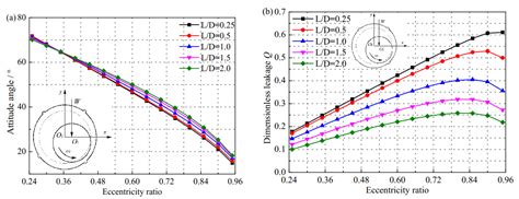 Analysis Of The Turbulent Lubrication Of A Textured Hydrodynamic Journal Bearing