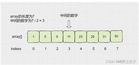 二分查找全解二分查找算法如果集合中相等会怎样 Csdn博客