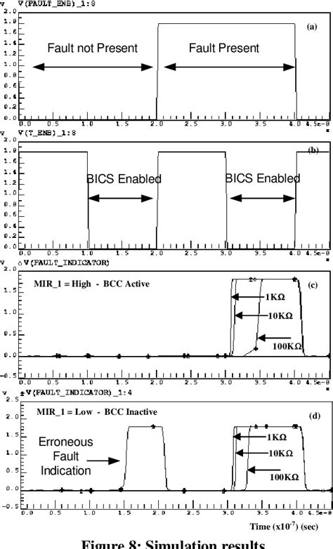 PDF Extending The Viability Of I Sub DDQ Testing In The Deep