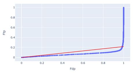 Mascot Help Machine Learning Quality Report