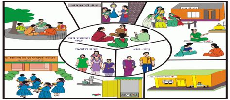 Life Cycle Poster 8unicef Iec Ewarehouse