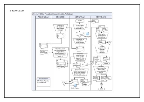 Flowchart Siklus Penagihan Piutang Pdf