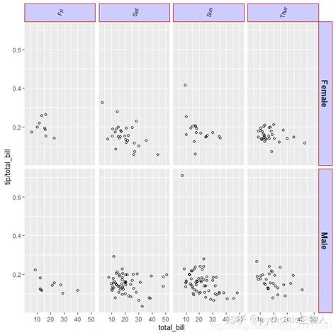 R可视化26r Graphics Cookbook（上篇） 知乎