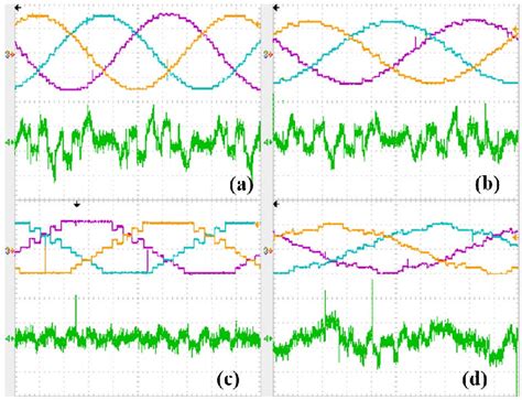 Waveforms Showing The Capacitor Ripple Voltage Green Along With The Download Scientific